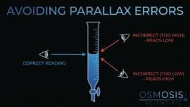 Guide to Volumetric Accuracy: Mastering the Meniscus - Osmosis Scientific
