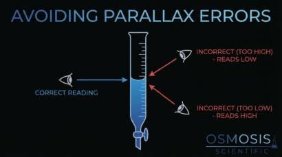 Guide to Volumetric Accuracy: Mastering the Meniscus - Osmosis Scientific